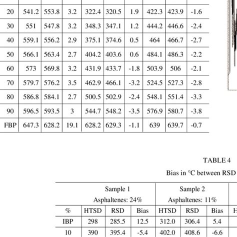 Chromatogram Of A Light Crude Oil Operating Conditions Csd Method Download Scientific