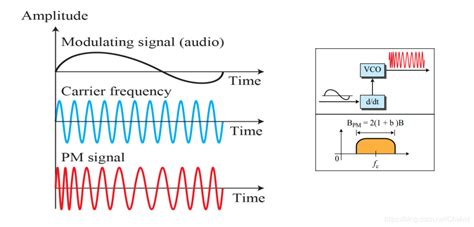 模拟信号图形模拟信号数字信号文秘苑图库