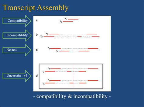 Ppt Reference Based Assembly Powerpoint Presentation Free Download