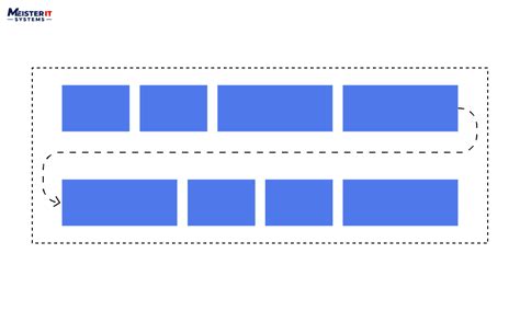 Css Flexbox Properties Cheat Sheet Meisterit Systems