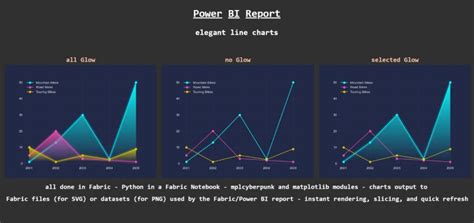 Art Tennick 💎 On Linkedin Powerbi Python Fabric Art Tennick 💎 On Linkedin Powerbi Python Fabric