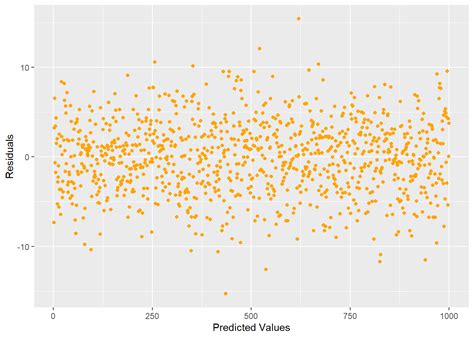 Chapter 5 Diagnostics Statistical Foundations