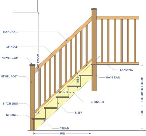 Staircase Newel Post Height At Janet Simmons Blog