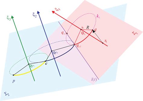 geometry representation of the extended subproblem 2 solution