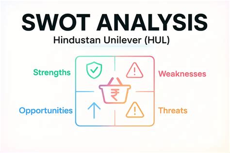 Hindustan Unilever Swot Analysis 2025