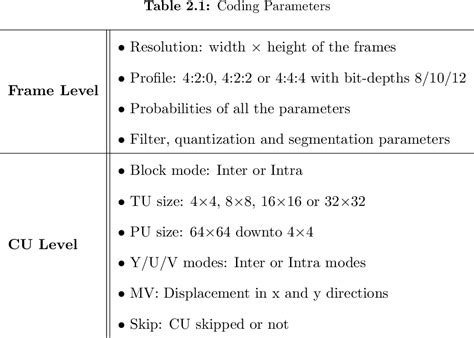 Table 21 From A Framework For Video Coding Analyzer Semantic Scholar