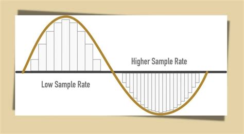What Is Dithering How To Achieve Superior Sound Quality