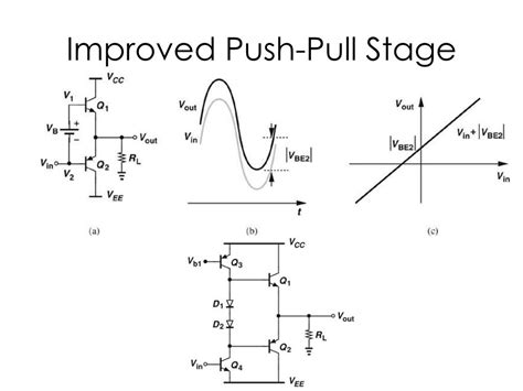 Ppt Common Collector Amplifier Powerpoint Presentation Free Download