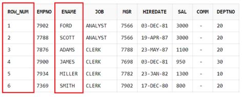 Sql Oracle오라클 조회 순번 매기는 방법 Feat Rownum Rownumber