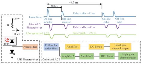 Acb Schematic Diagram Wiring Diagram