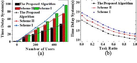 Figure 1 From Resource Allocation Control Of Uav Assisted Iot