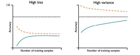 Learning Curves Python Sklearn Example