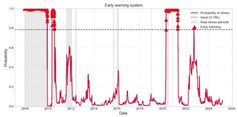 Predicting Financial Contagion A Deep Learning Enhanced Actuarial