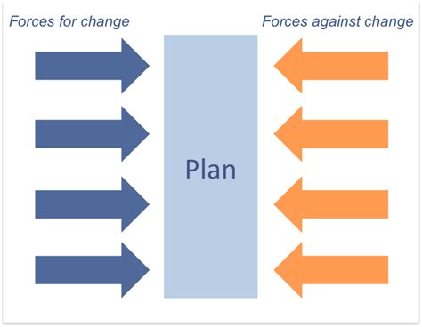 6 Force Field Analysis Templates Word Excel Templates