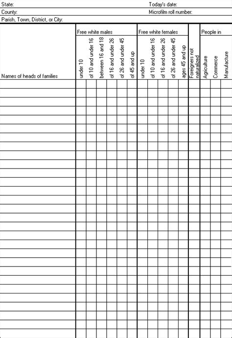 1820 Census Part 1