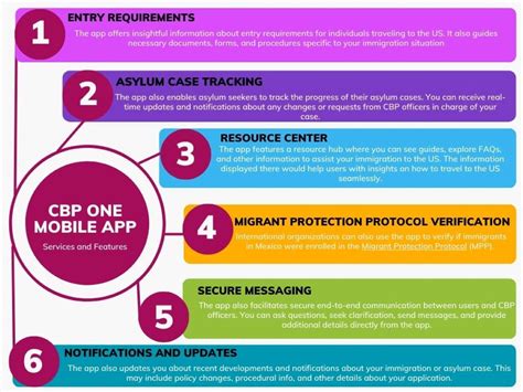 Cbp One App How To Use It