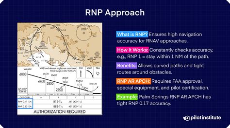 Rnav Approaches Simplified A Guide For New Pilots Pilot Institute