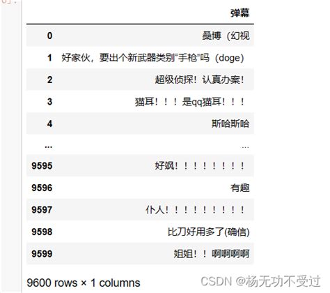 对b站弹幕进行数据分析红海行动b站弹幕数据可视化 Csdn博客