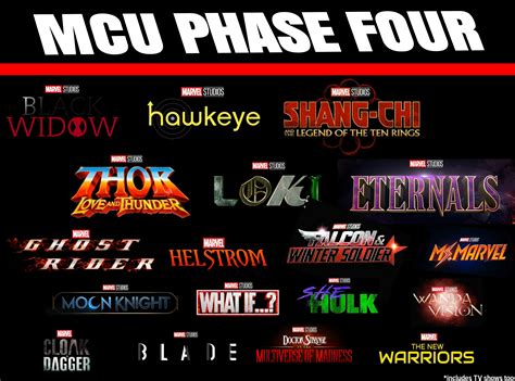 I Made A Phase 4 Slate For The Mcu With The Hulu Shows Included