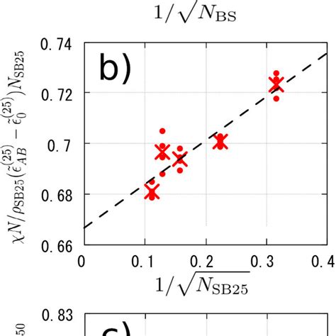 A For The Microscopic Model Panel A Presents With Red Solid