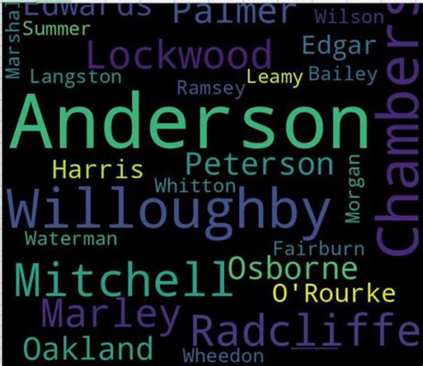 Gedcom To Spreadsheet Tool Data Mining Dna