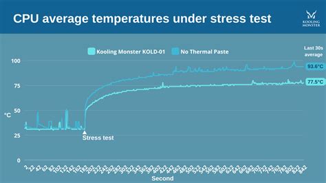 Why Is My Cpu Or Gpu Still Hot After Applying Thermal Paste — Kooling Monster