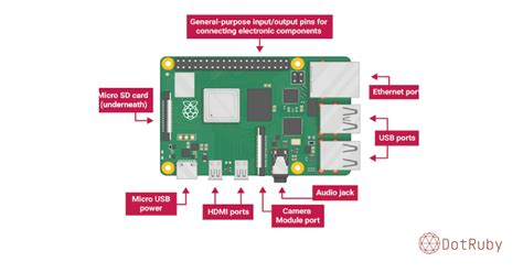 Raspberry Pi Setup