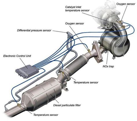 How Does A Dpf Pressure Sensor Work At Gary Delariva Blog