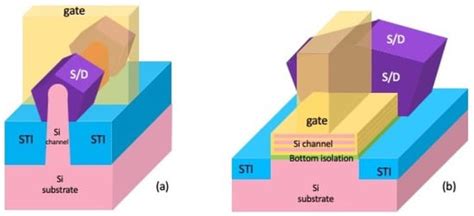 Q4 2022 Review Of Gaa Fet Process From Ibm Semiwiki