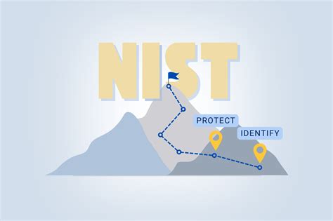 Summiting Cybersecurity With The Nist Csf Protect Your Assets