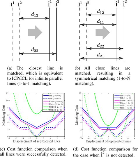 Figure 3 From Robust Stereo Visual Odometry Using Iterative Closest