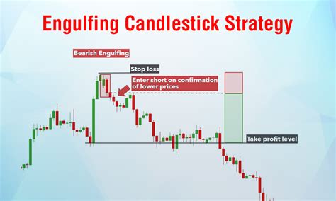 Price Action Trading For Stock Traders