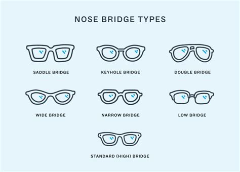 Nose Bridge Types For Glasses Warby Parker