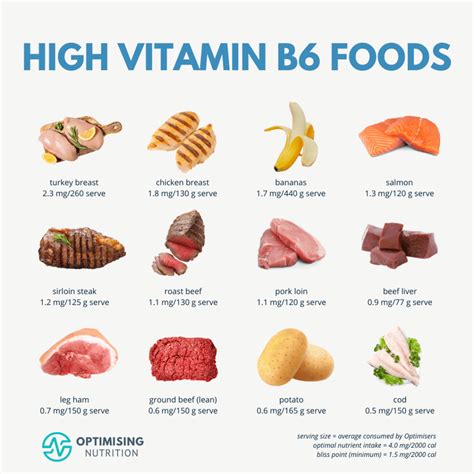 Vitamin B6 Rich Foods For A Your Brain And Metabolism Optimising Nutrition