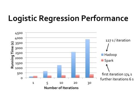 Comparing Real Time Analytics And Batch Processing Applications With
