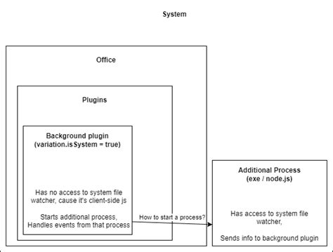 How To Run A Subprocess Plugins Onlyoffice Community