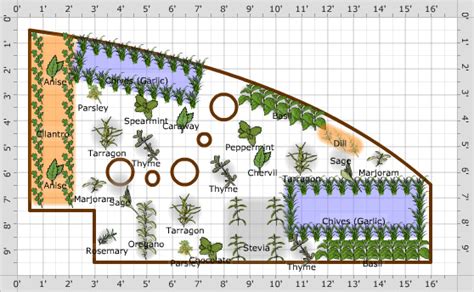 Garden Plan 2013 Herb Garden