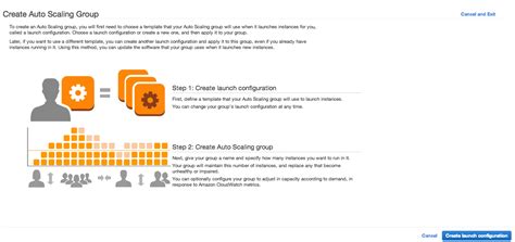 Introduction To Amazon Auto Scaling