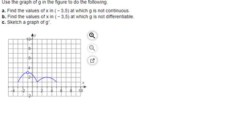 Solved Use The Graph Of G In The Figure To Do The Following Chegg