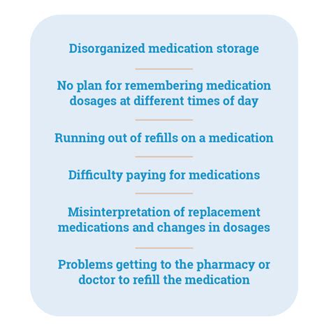Care At Home Capability Improving Medication Adherence Spiras Health