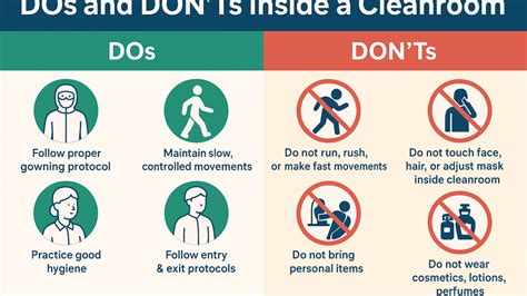 Dos And Donts Inside A Cleanroom
