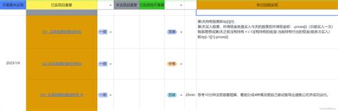 代码随想录刷leetcode 动态规划买卖股票问题刷题回顾 csdn博客