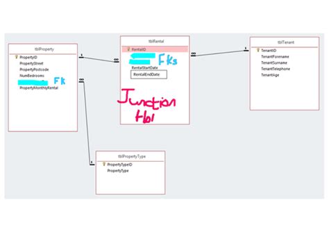 Btec It Unit 2 Databases Free Taster Pack For Activity 1 Erd