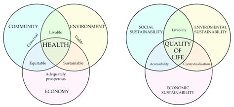 Comparison Of The Hancock Model Source Hancock 1993 53 On The