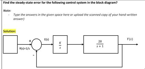 Solved Find The Steady State Error For The Following Control Chegg
