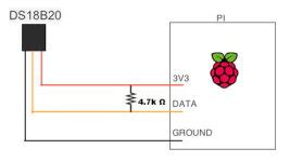 Rpi And Digital Sensor Connection Download Scientific Diagram