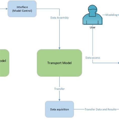 Structure Of The Lvm By Download Scientific Diagram Structure Of The Lvm By Download Scientific Diagram