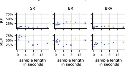 Figure 1 From Comparison Of Data Representations And Machine Learning Architectures For User