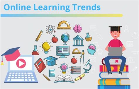 Zuha Husain On Linkedin What Are The Most Important Online Learning Trends In