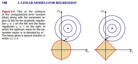 L1 And L2 Regularization Visualization